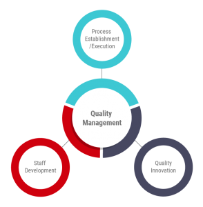 Quality Management - KISCO